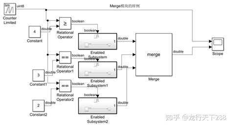 Simulink的merge模块将多输入合并为单输出 知乎