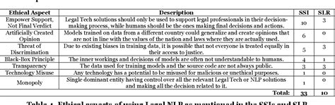 Towards A Structured Overview Of Use Cases For Natural Language