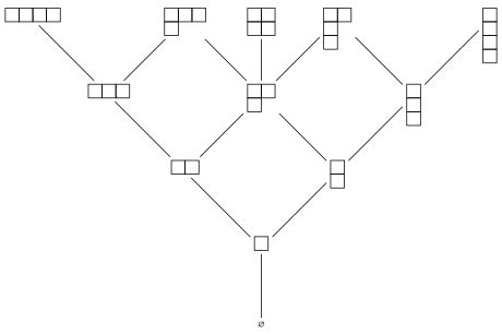 Spacing How To Make Tikz Cd Diagram Symmetric TeX LaTeX Stack Exchange