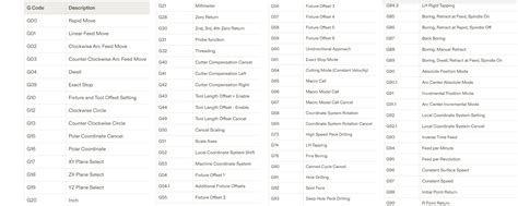 Opanowanie Kodu G Najlepszy Przewodnik Po Maszynach Cnc Etcn