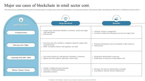 Major Use Cases Of Blockchain In Retail Sector Introduction To Blockchain Technology Bct Ss Ppt