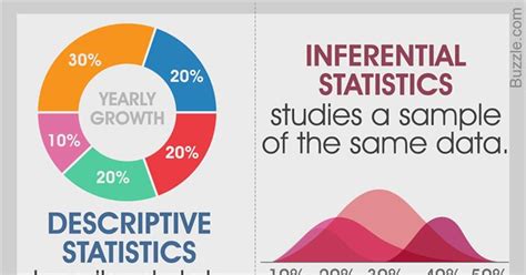 Traditional Statistics Descriptive Inferential