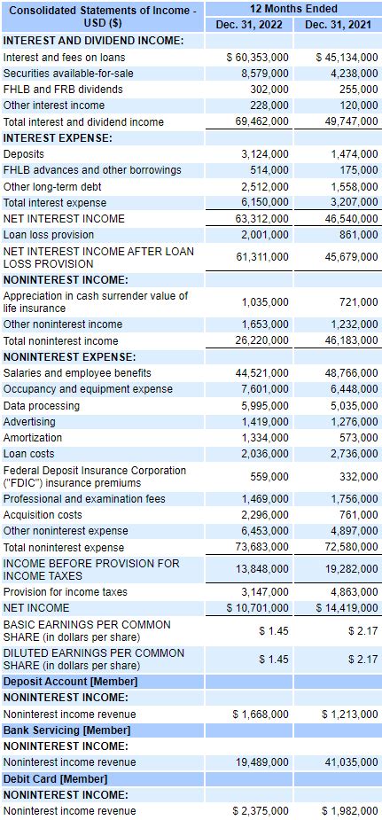 Accounting Would Operating Income Be Found Using Ebit Or Using The Income Statement