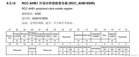 寄存器版本stm32f4的pwm输出呼吸灯并按键控制呼吸时间 Csdn博客 寄存器版本stm32f4的pwm输出呼吸灯并按键控制呼吸时间 Csdn博客