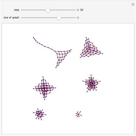 Graph Detangling Wolfram Demonstrations Project