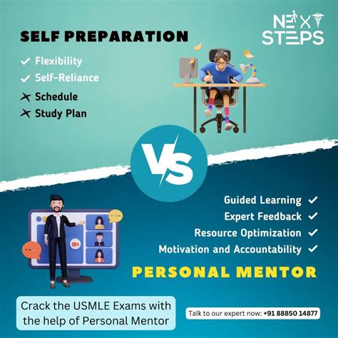 Pass The Usmle Exam With Personalized Guidance Next Steps Posted On The Topic Linkedin