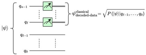 algorithms free full text optimizing multidimensional pooling for