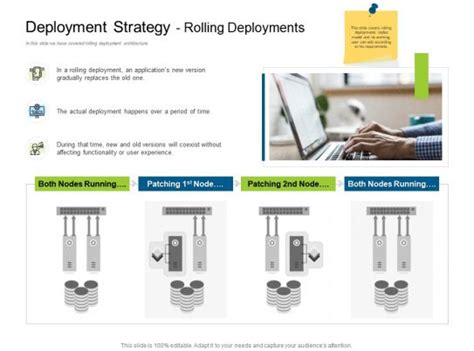 Deployment Strategy Rolling Deployments SlideTeam Net