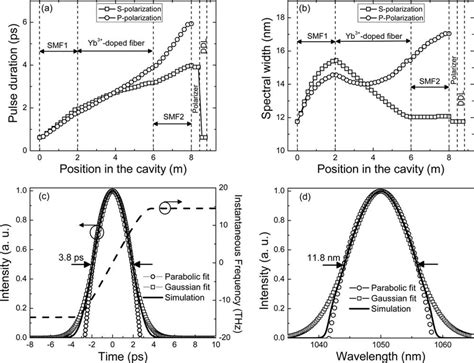 Single Pulse Mode Locking Operation For E Sat 0 5 NJ A Intracavity Download Scientific