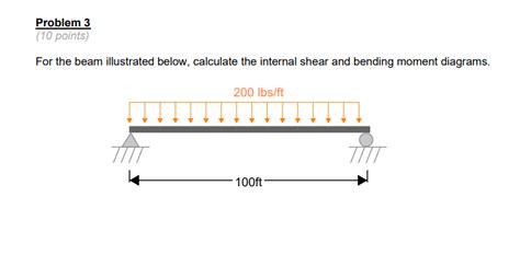 Solved Calculate The Reactions Forces For The System