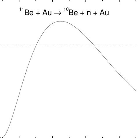 Modulus Square Of The Ratio F R Defined By Eq 60 As A Function Of