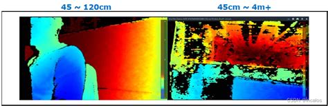 Intel Realsense Viewer 使用教程