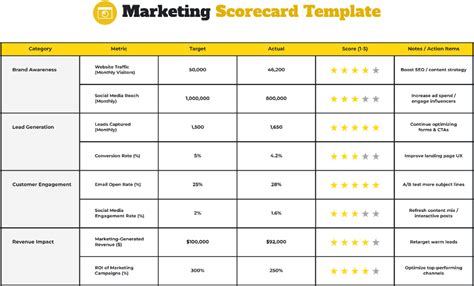 Free Scorecard Templates To Edit Online