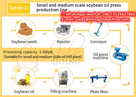 Soybean Oil Yield At Crystal Blackwell Blog