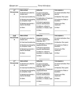 ABC Data Collection Form By Specially Created TPT