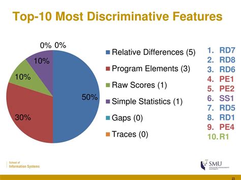 Ppt An Automated Approach To Predict Effectiveness Of Fault Localization Tools Powerpoint
