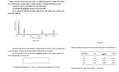 Solved Figure 3 44 Shows The First Four Peaks Of The X Ray