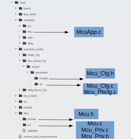 MCUSW Mcu User Guide
