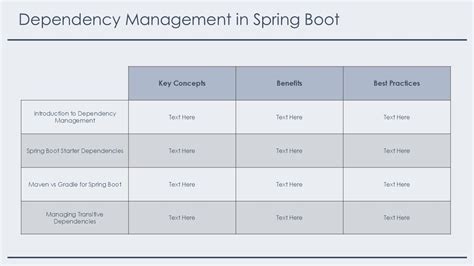 Top 10 Java Powerpoint Presentation Templates In 2025
