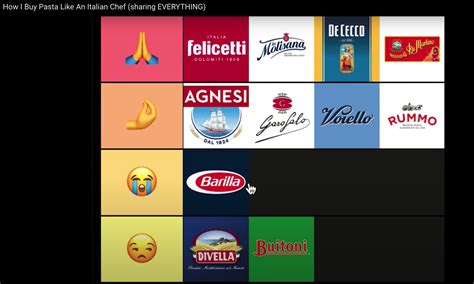 How To Buy Pasta Like An Italian Chef Zivo Nix Blog