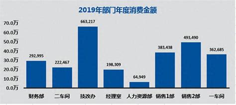 Wps Excel逻辑函数：ifs函数用法和实例 趣帮office教程网