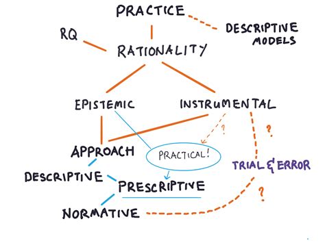 Mental Models An Introduction To Rationality Commoncog