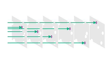 Medication Error Causes Risks Preventive Strategies