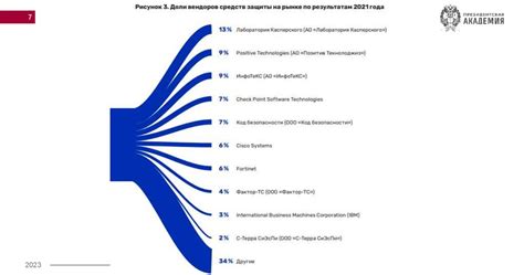 Доктрина информационной безопасности Российской Федерации от 05 12 2016 г № 646 презентация