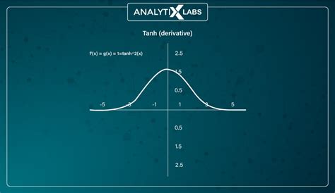 Activation Function In Neural Network A Beginners Guide