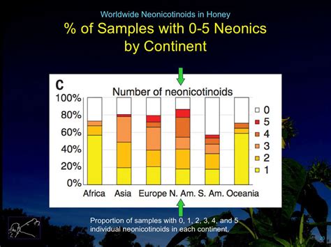 Windsor Dairy A Worldwide Survey Of Neonicotinoids In Honey
