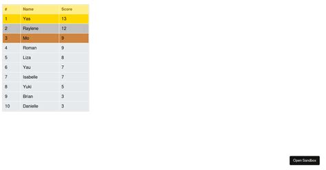Dummy Json Examples Codesandbox