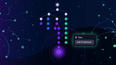Dynatrace Security Investigator For Security Investigations