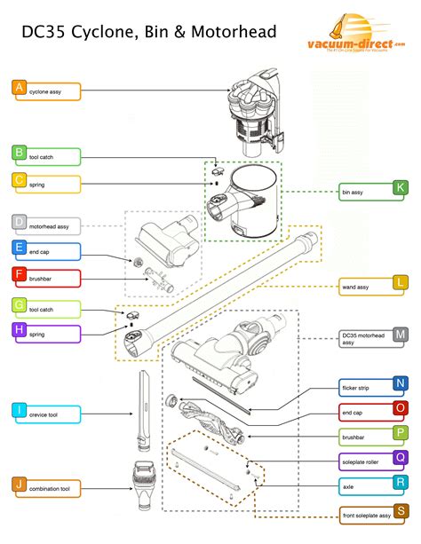 Dyson Vacuum Parts Hobart At Christy Nathan Blog