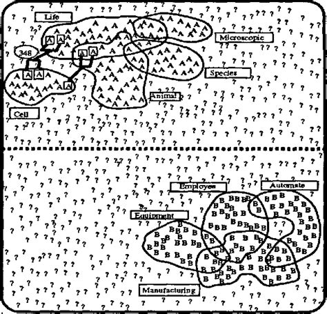 Figure 2 From Unsupervised Word Sense Disambiguation Rivaling Supervised Methods Semantic Scholar