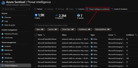 Defending Federal Information Systems With Azure Sentinel Threat Intelligence Workbook Azure