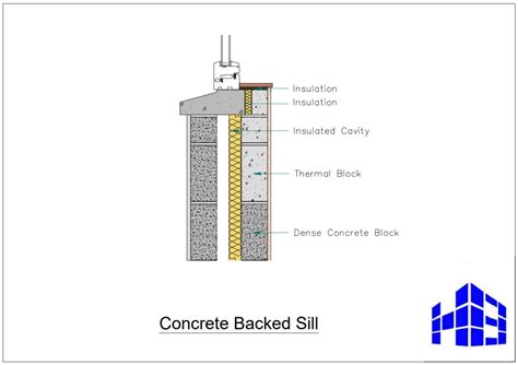 Building Guidelines Cavity Wall Concrete Backed Sill