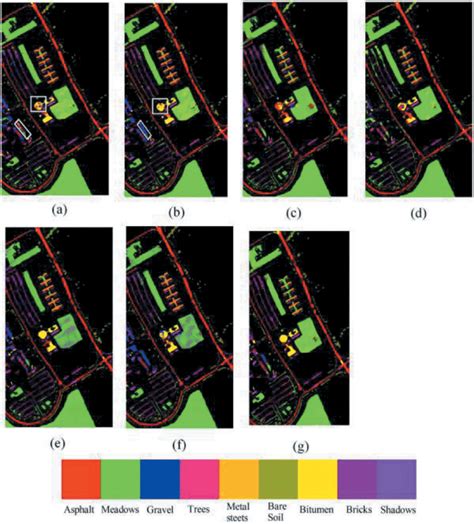 The Classification Results Of Different Methods On Simulated Sar Data