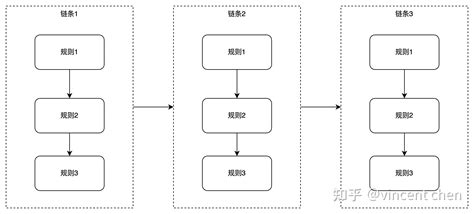 Iptables使用详解 知乎