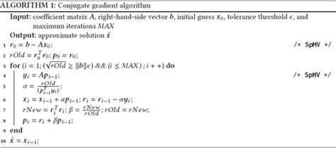 Optimization Of Large Scale Sparse Matrix Vector Multiplication On
