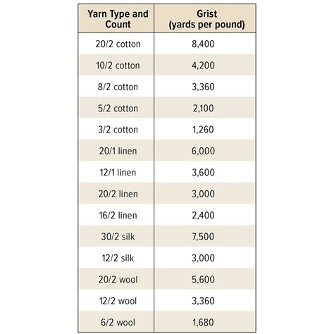 types of yarn numbering system at michael schiller blog