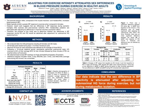PDF ADJUSTING FOR EXERCISE INTENSITY ATTENUATES SEX DIFFERENCES IN BLOOD PRESSURE DURING