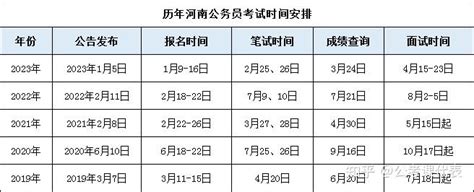 【建议收藏】历年国考以及各省省考报考时间线 知乎