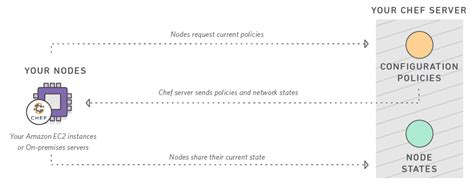 特徴 Aws Opsworks For Chef Automate Aws