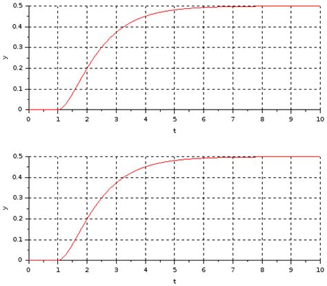 Transfer Function Algebra X
