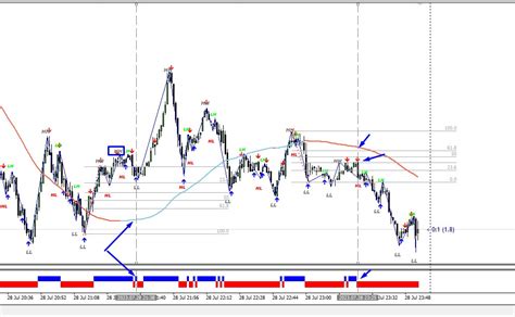 Binary Options Trading Strategy And Ideas Page 416