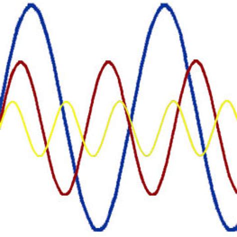 1f Noise Social Perception Lab University Of Colorado Boulder