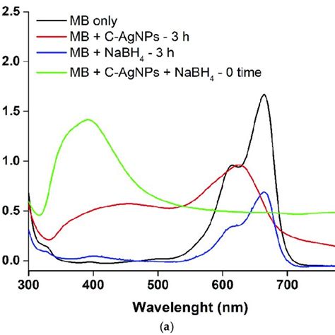 A Cascabela Thevetia Aqueous Leaf Extract Color E And Color Download Scientific Diagram