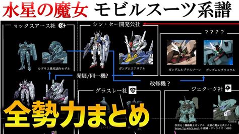 水星の魔女すげぇわかる全モビルスーツ系譜所属勢力 解説考察 YouTube