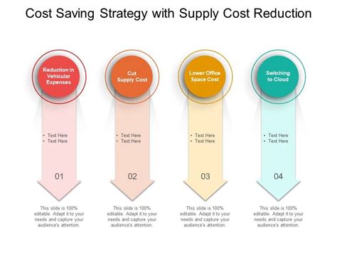 Cost Reduction Strategies Readytomanage
