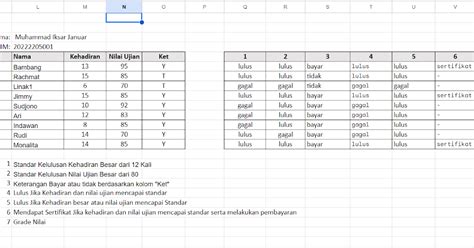 Tugas FUNGSI LOGIKA Excel